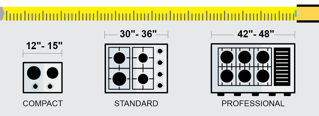 Cooktop Buying Guide | Grand Appliance and TV